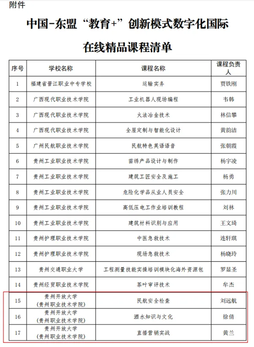 Good News: Our University’s International Courses Selected for the ...
