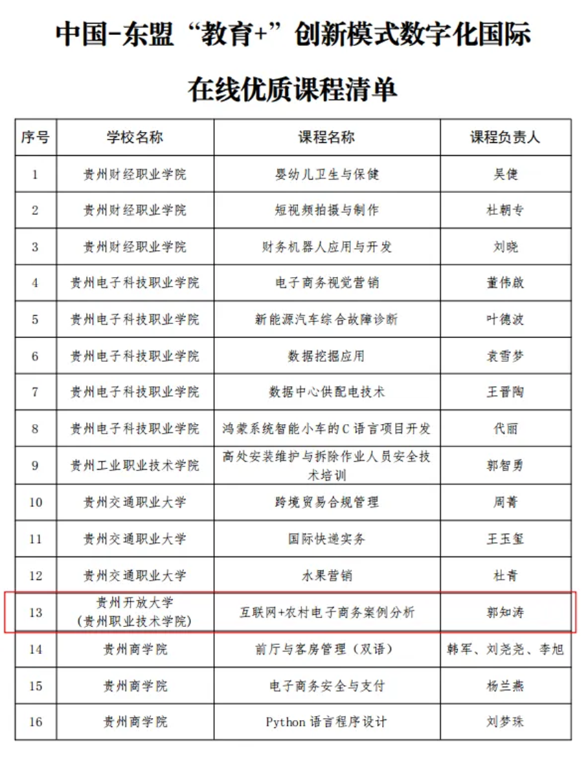 Good News: Our University’s International Courses Selected for the ...